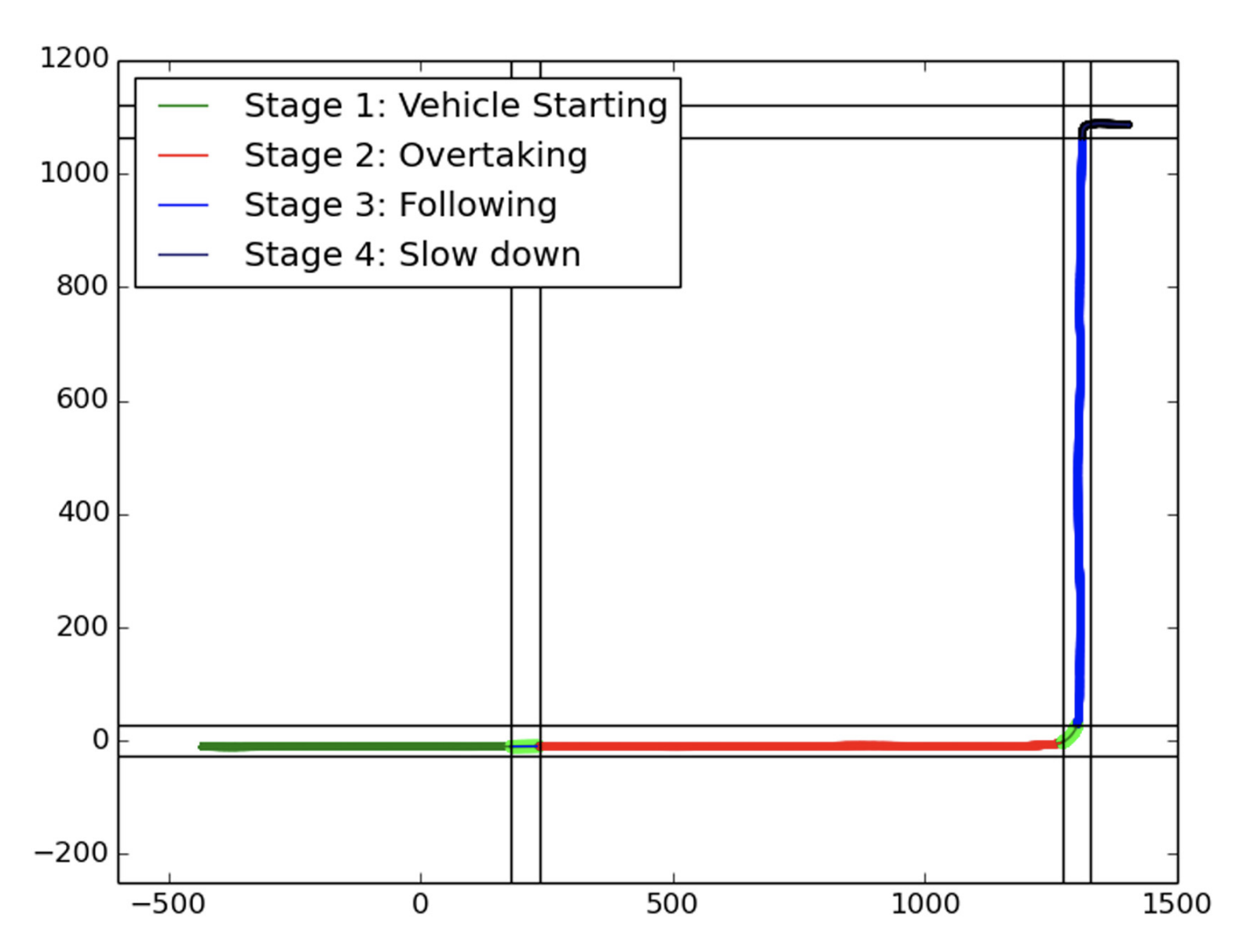 Demystifying Interactions Between Driving Behaviors And Styles Through 6847